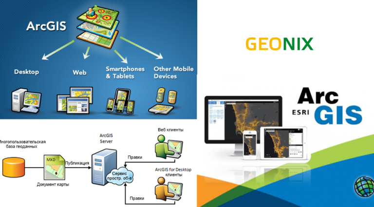 Geodatabase development / conversion (optional) - Geonix
